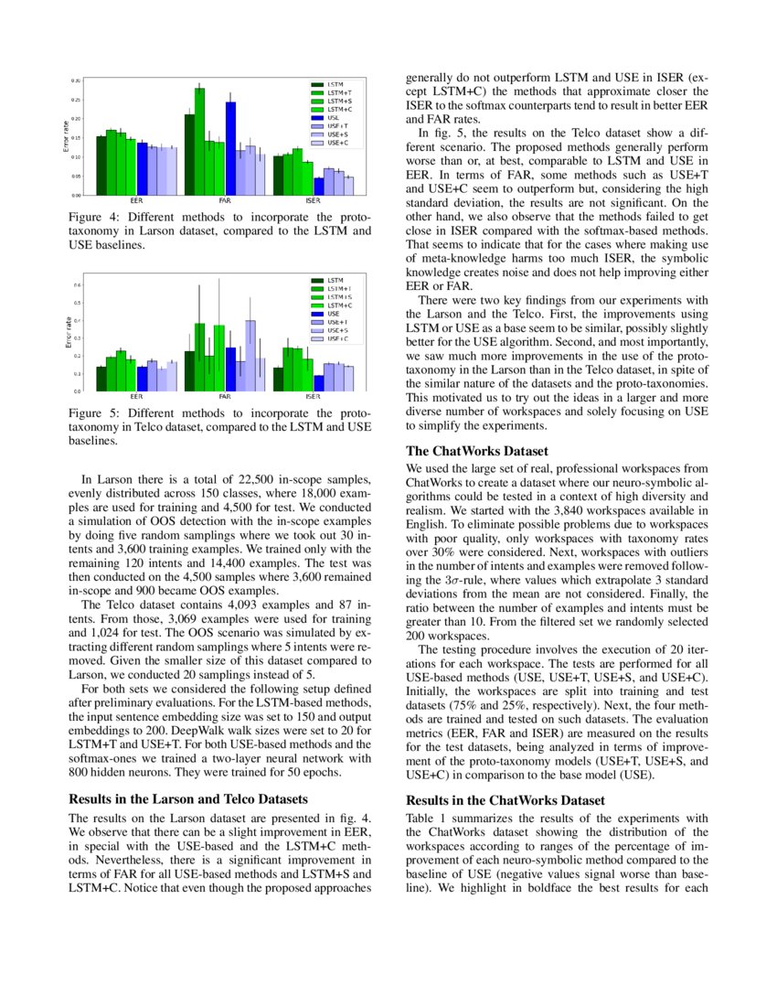 Using Meta-Knowledge Mined from Identifiers to Improve Intent ...