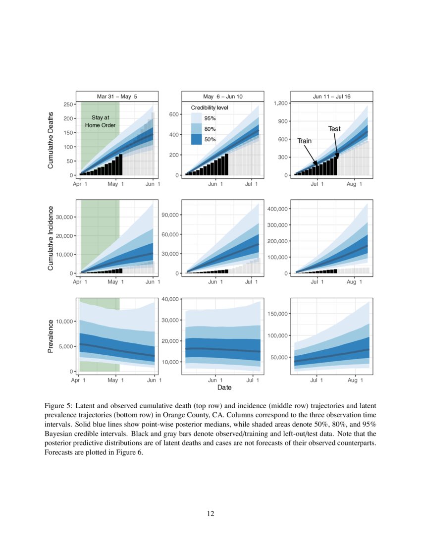 Using Multiple Data Streams To Estimate And Forecast Sars Cov 2 Transmission Dynamics With