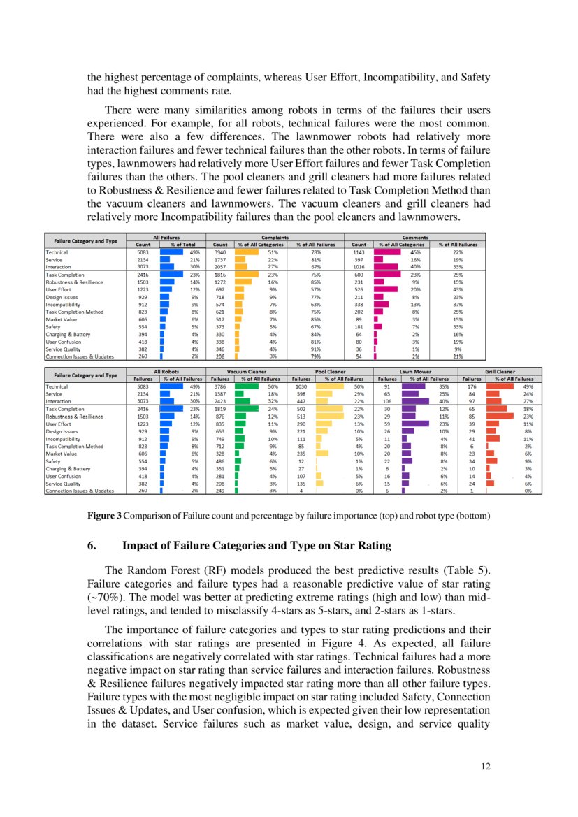 Using Online Customer Reviews to Classify, Predict, and Learn about Domestic Robot Failures | DeepAI