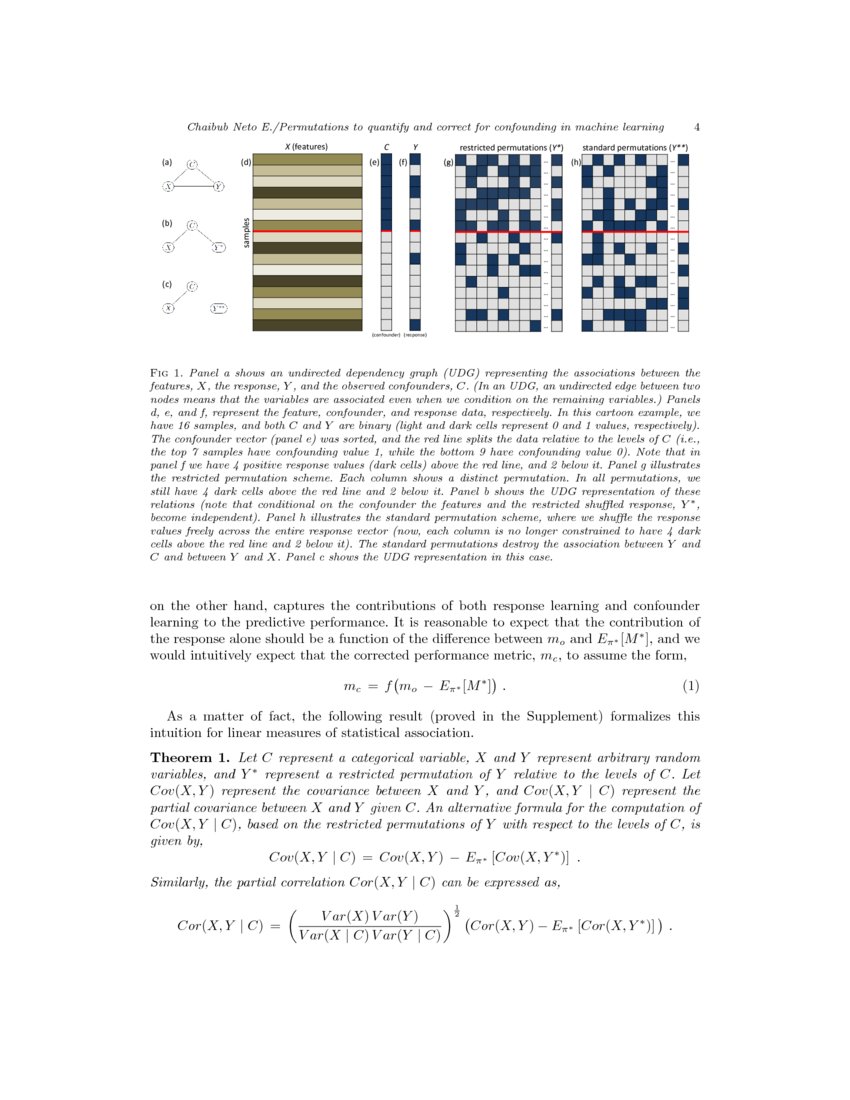 Using permutations to quantify and correct for confounding in machine learning predictions | DeepAI