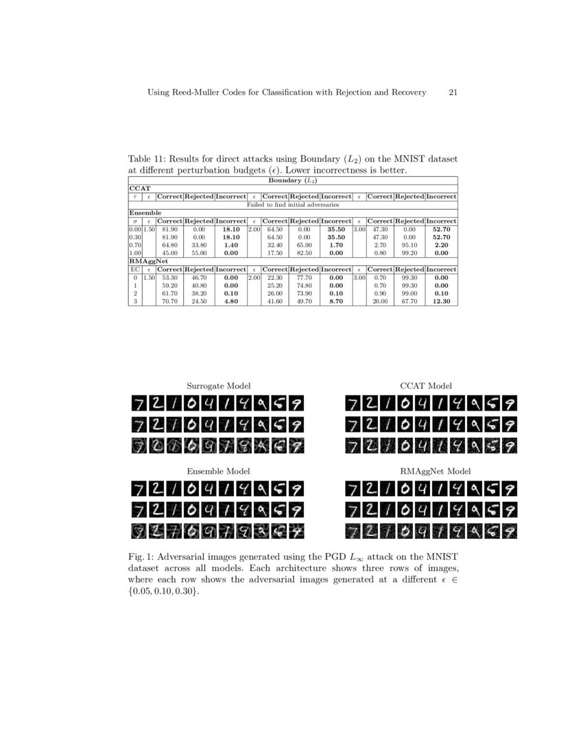 Using Reed-Muller Codes for Classification with Rejection and Recovery | DeepAI