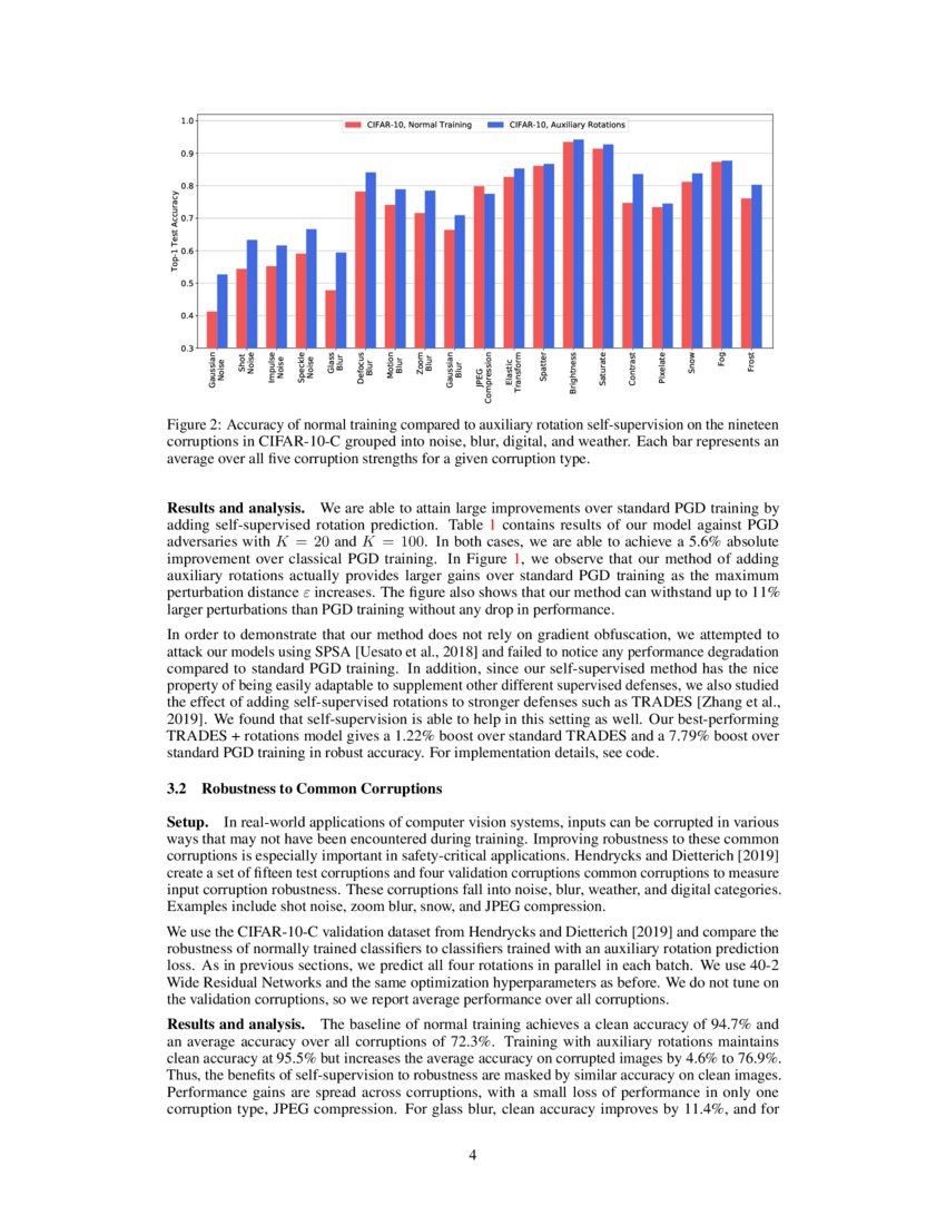 Using Self-Supervised Learning Can Improve Model Robustness and Uncertainty | DeepAI