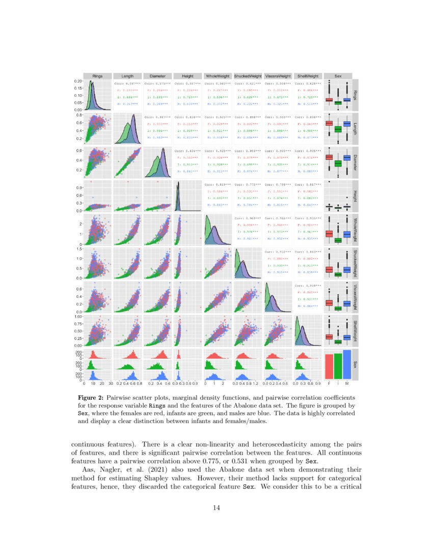 Using Shapley Values And Variational Autoencoders To Explain Predictive Models With Dependent