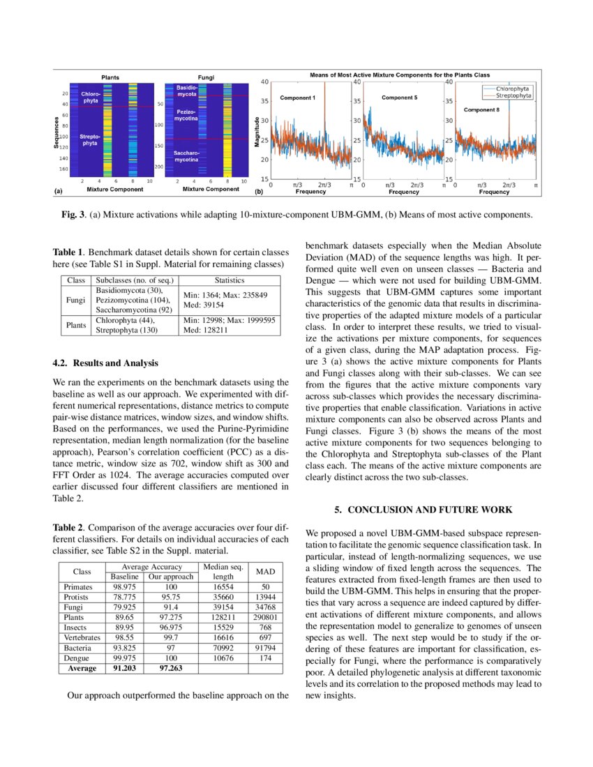 Using Signal Processing In Tandem With Adapted Mixture Models For Classifying Genomic Signals