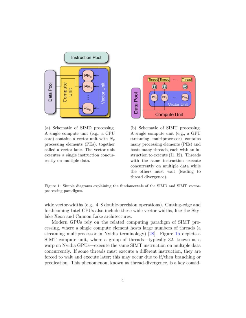 Using Simd And Simt Vectorization To Evaluate Sparse Chemical Kinetic Jacobian Matrices And