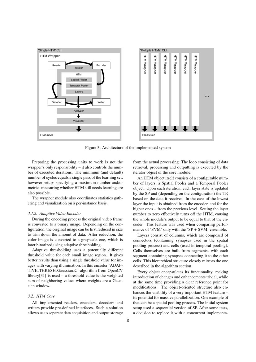 Using Spatial Pooler of Hierarchical Temporal Memory to classify noisy videos with predefined ...