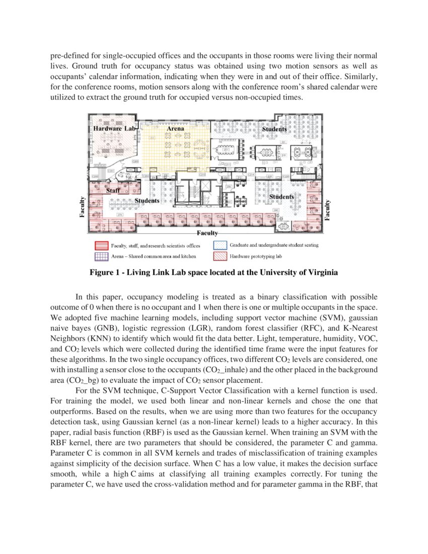 Using Statistical Models To Detect Occupancy In Buildings Through Monitoring Voc Co 2 And
