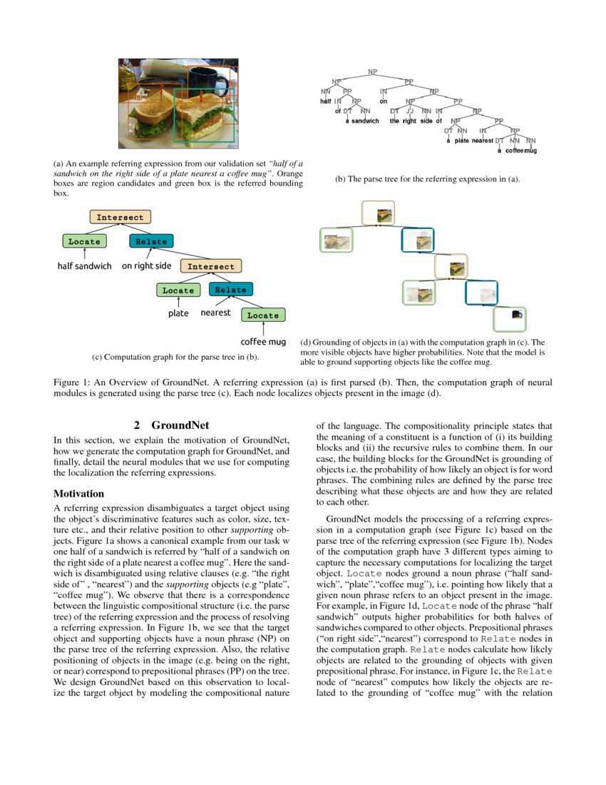 Using Syntax to Ground Referring Expressions in Natural Images | DeepAI