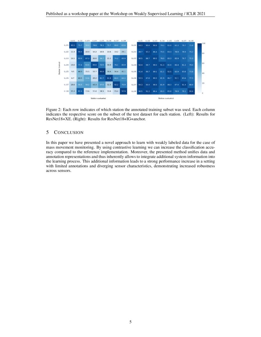 Using System Context Information To Complement Weakly Labeled Data Deepai 