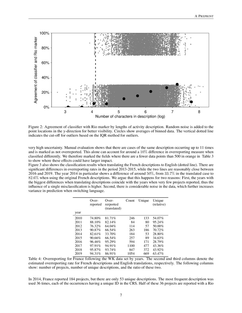 Using Text Classification With A Bayesian Correction For Estimating Overreporting In The
