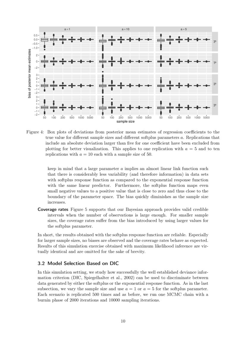 Using the Softplus Function to Construct Alternative Link Functions in Generalized Linear Models ...