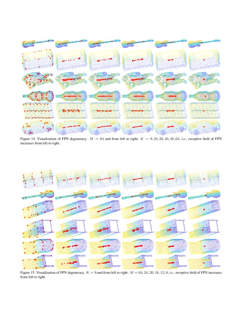 USIP: Unsupervised Stable Interest Point Detection from 3D Point Clouds ...