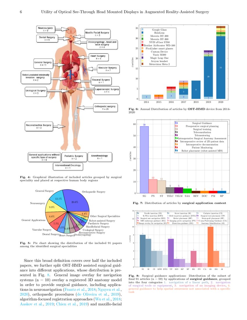 Utility of Optical See-Through Head Mounted Displays in Augmented ...