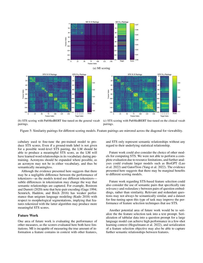 Utilizing Semantic Textual Similarity For Clinical Survey Data Feature Selection Deepai 2552