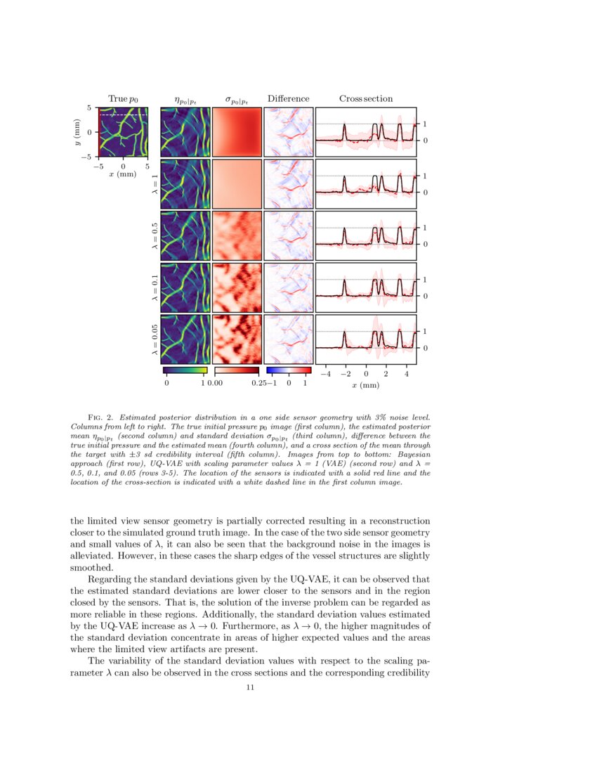 Utilizing Variational Autoencoders In The Bayesian Inverse Problem Of Photoacoustic Tomography