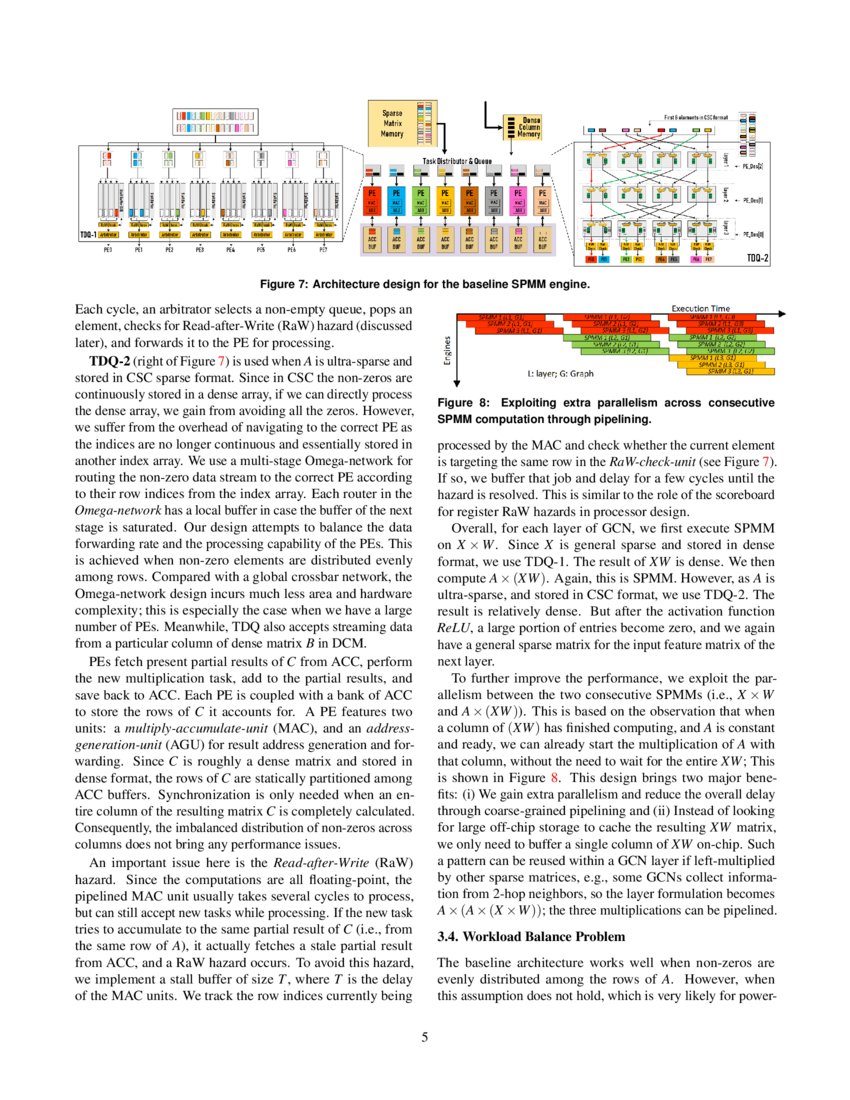 Uwb Gcn Hardware Acceleration Of Graph Convolution Network Through Runtime Workload Rebalancing