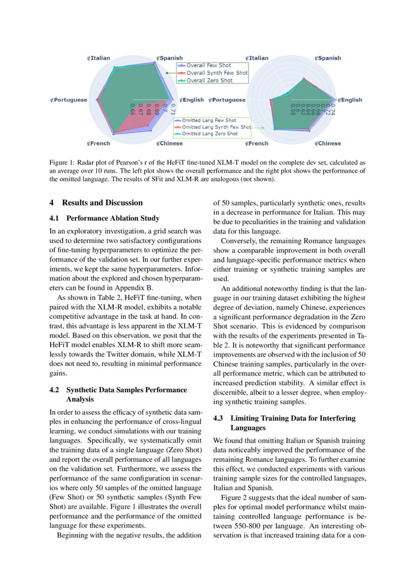 UZH_CLyp at SemEval-2023 Task 9: Head-First Fine-Tuning and ChatGPT Data Generation for Cross ...