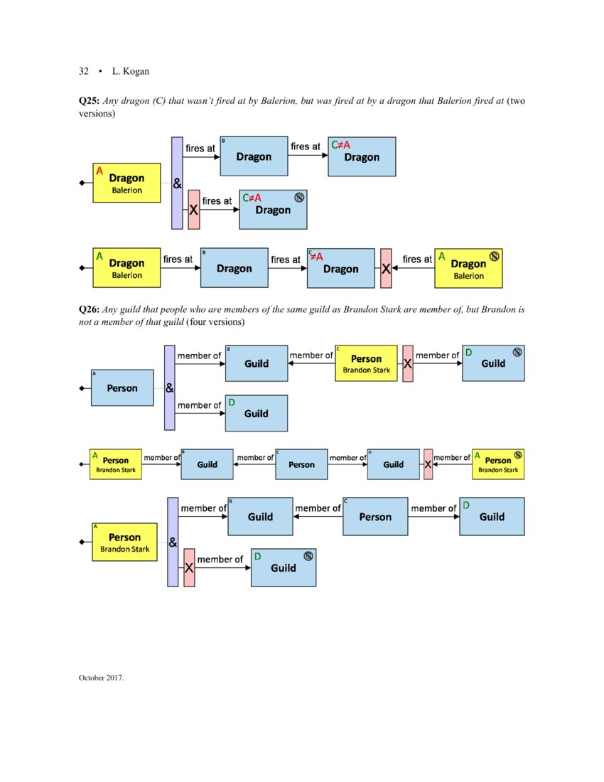 V1: A Visual Query Language for Property Graphs | DeepAI