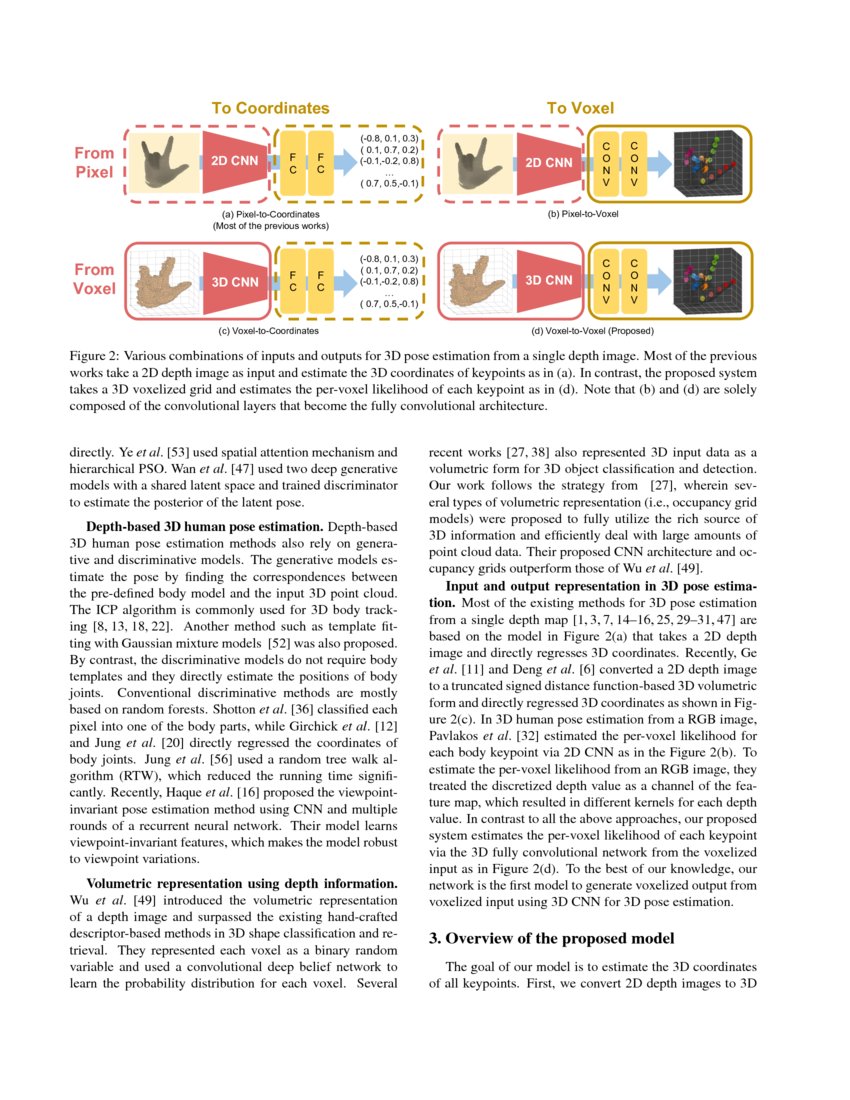 V2v Posenet Voxel To Voxel Prediction Network For Accurate 3d Hand And Human Pose Estimation