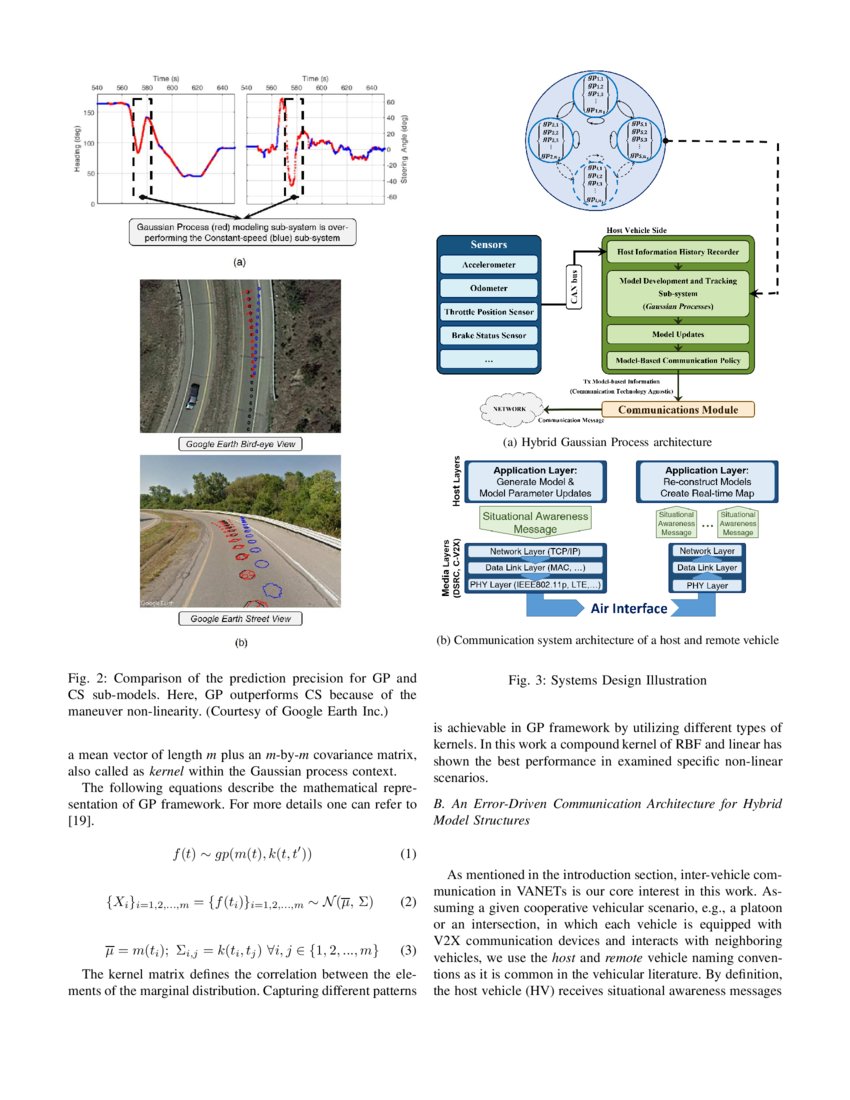 V2x System Architecture Utilizing Hybrid Gaussian Process Based Model Structures Deepai