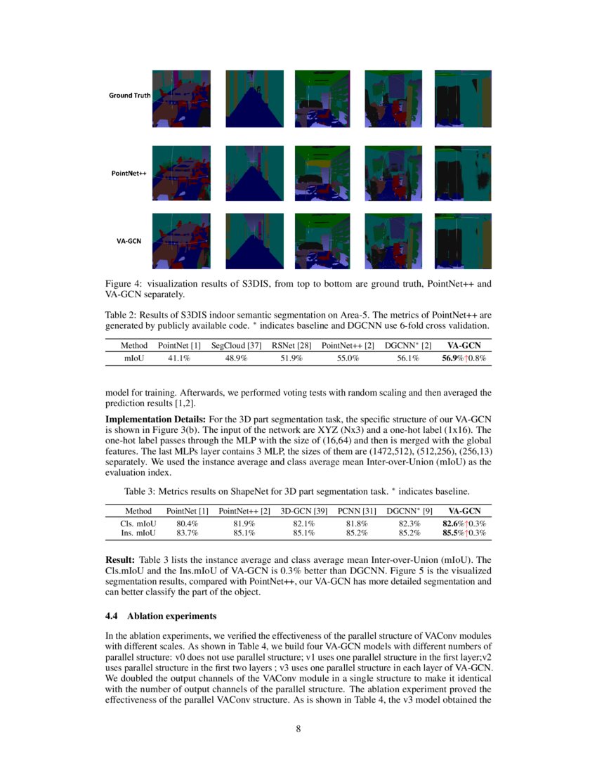 VA-GCN: A Vector Attention Graph Convolution Network for learning on Point Clouds | DeepAI