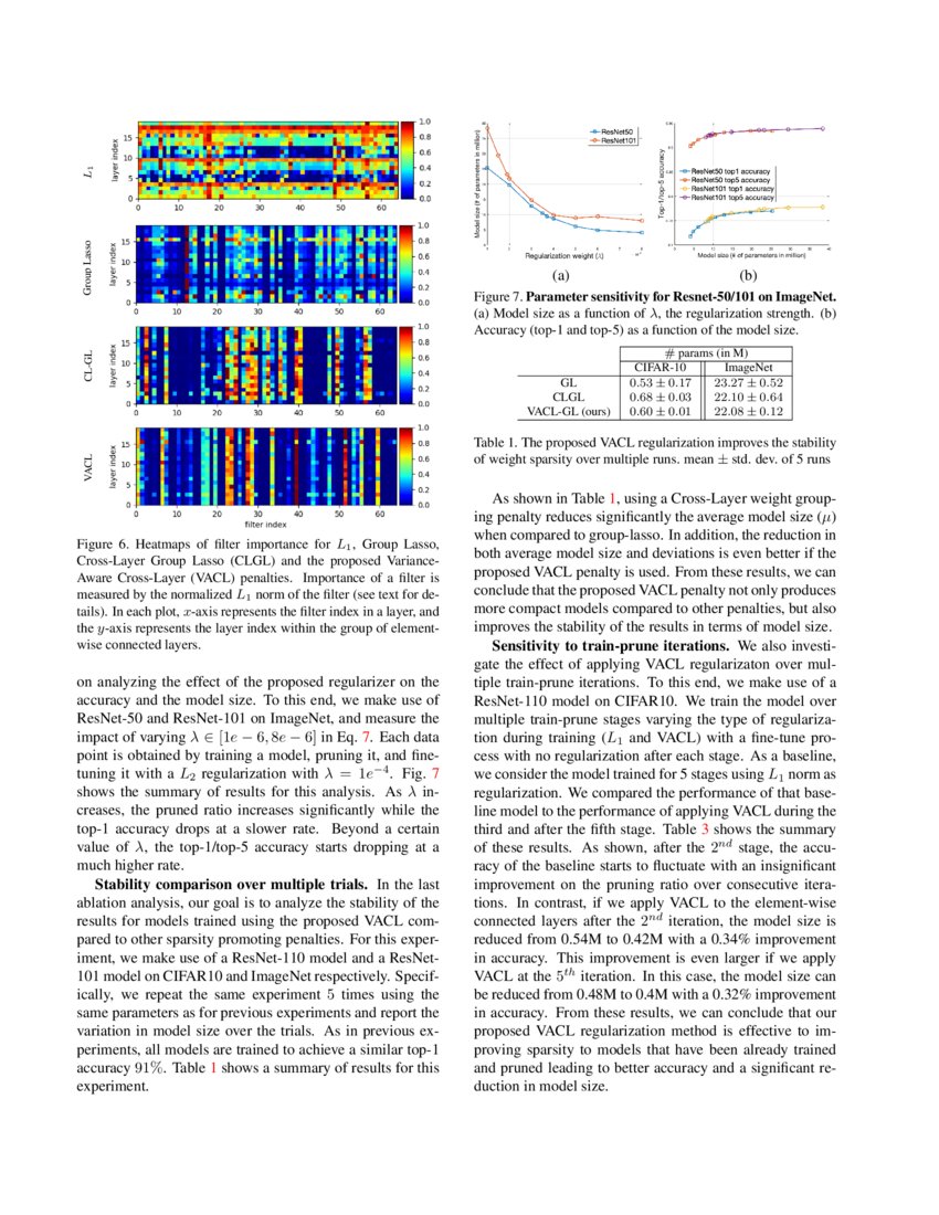 VACL: Variance-Aware Cross-Layer Regularization for Pruning Deep Residual Networks | DeepAI