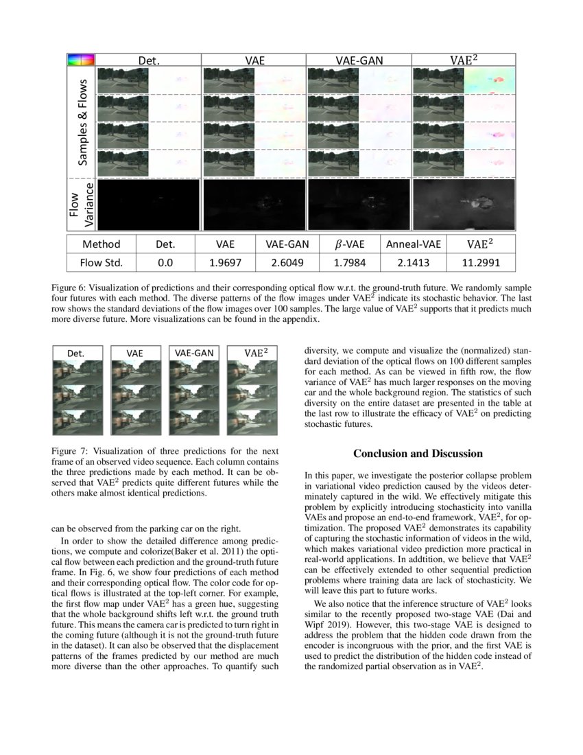 VAE^2: Preventing Posterior Collapse of Variational Video Predictions ...