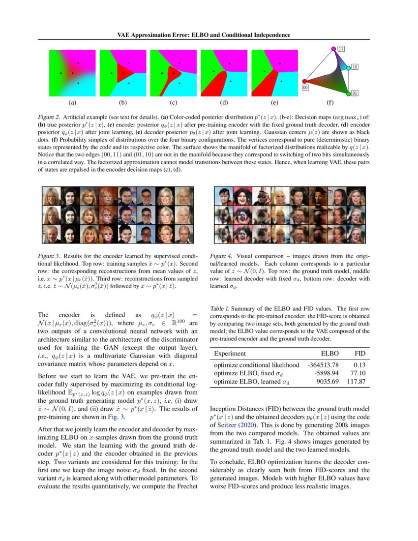 VAE Approximation Error: ELBO and Conditional Independence | DeepAI