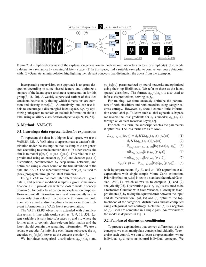 VAE-CE: Visual Contrastive Explanation using Disentangled VAEs | DeepAI