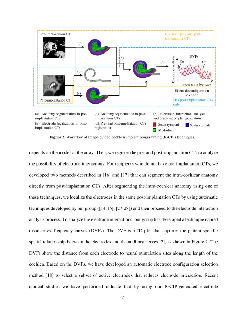 Validation Of Image Guided Cochlear Implant Programming Techniques Deepai