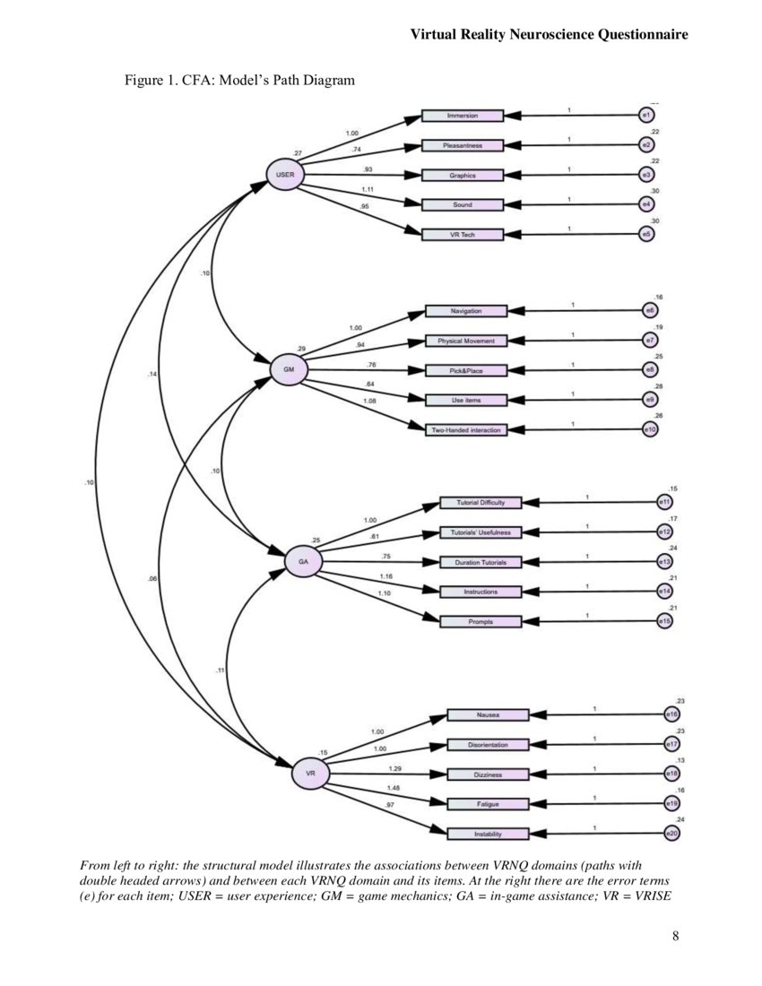 Validation of the Virtual Reality Neuroscience Questionnaire: Maximum ...