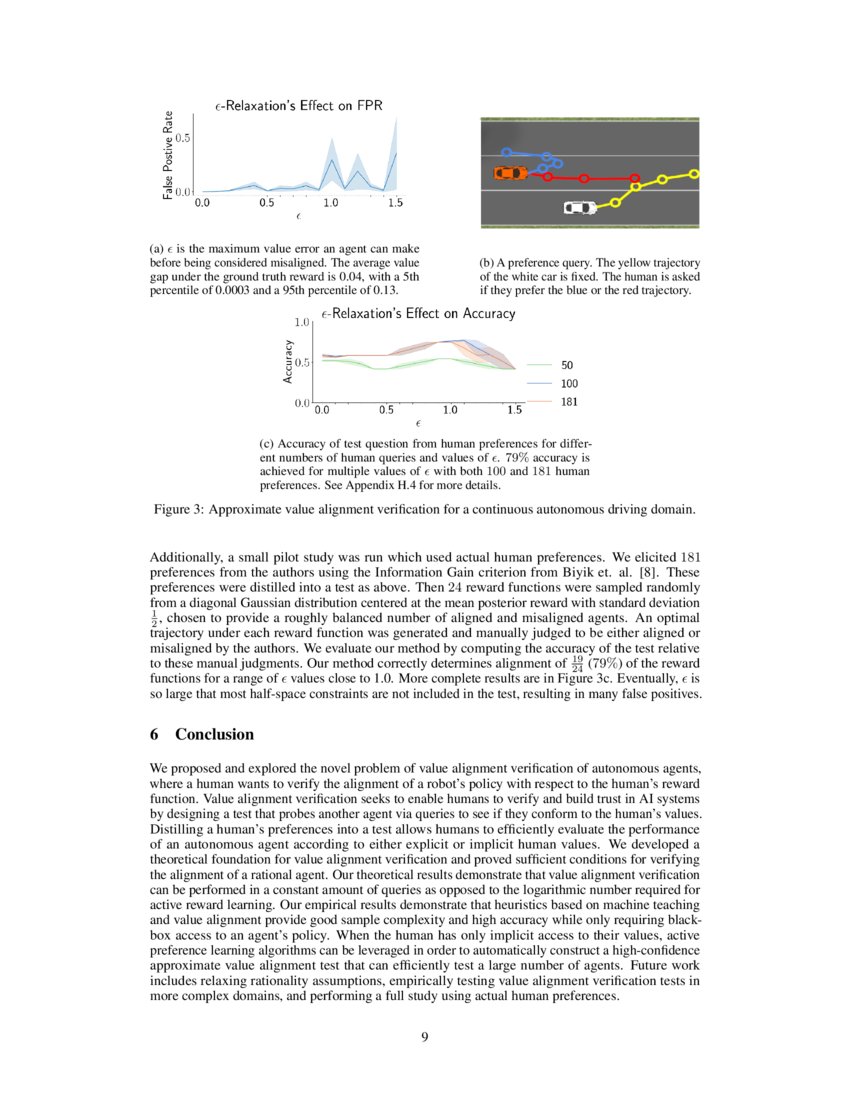 Value Alignment Verification | DeepAI