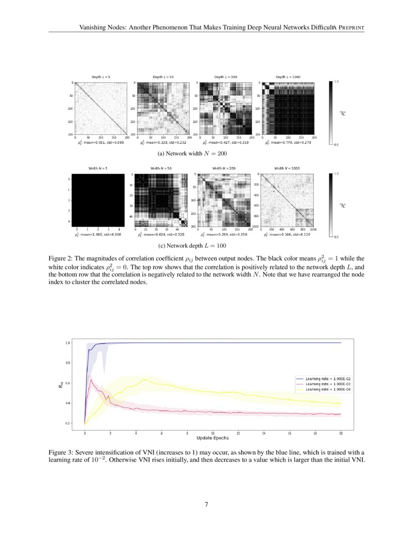 Vanishing Nodes: Another Phenomenon That Makes Training Deep Neural ...