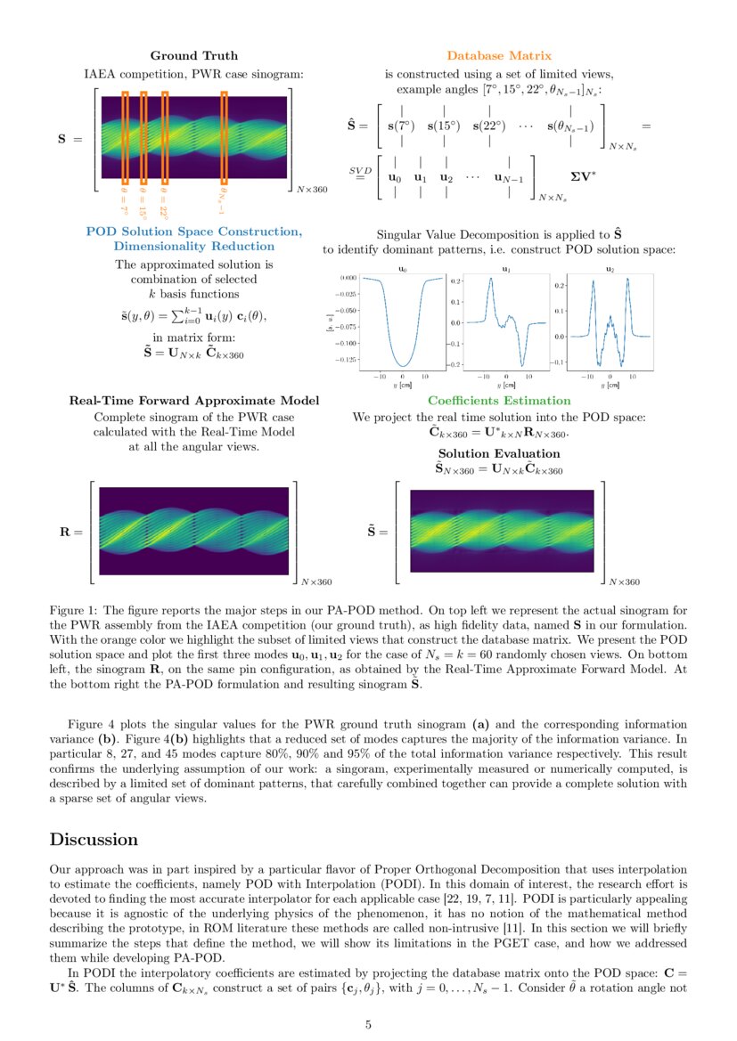 Vanquishing The Computational Cost Of Passive Gamma Emission Tomography Simulations A Physics