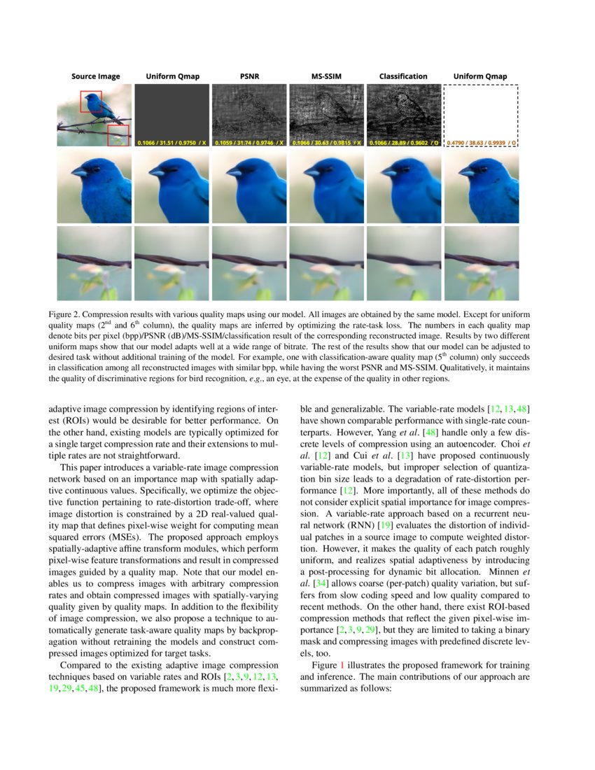 Variable Rate Deep Image Compression Through Spatially Adaptive Feature Transform Deepai 