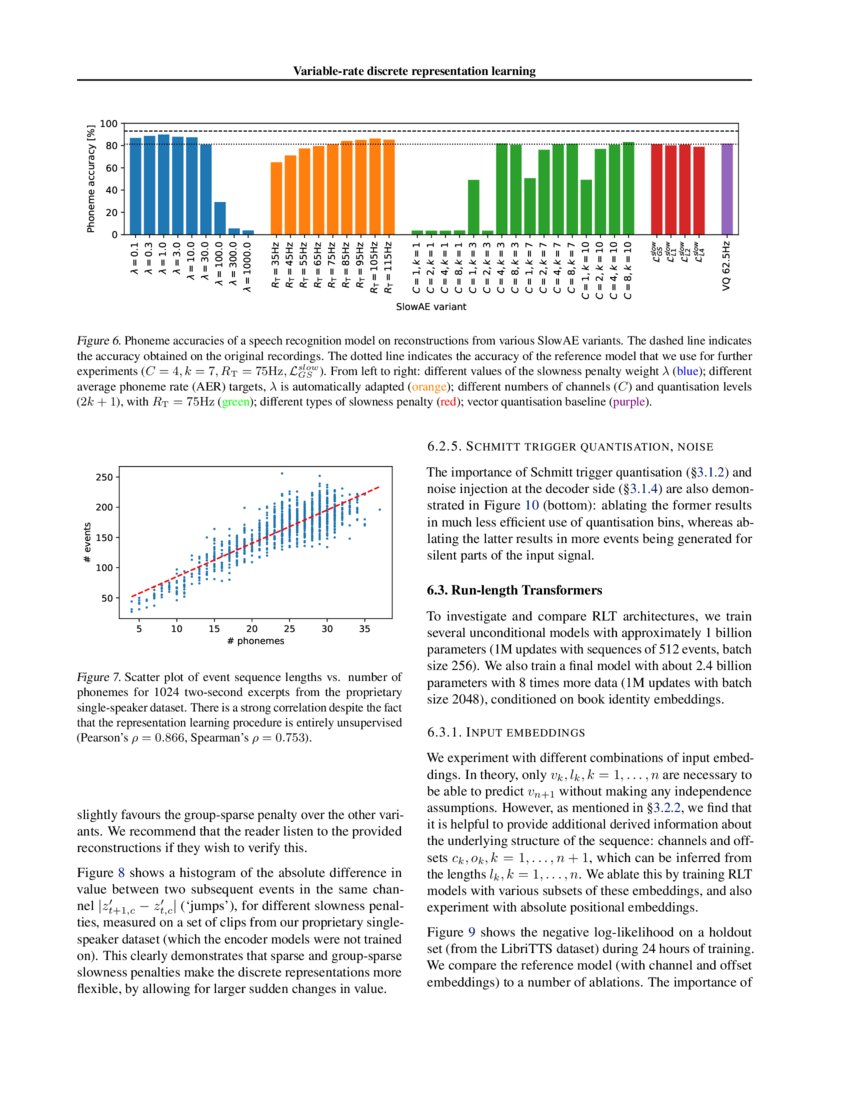 Variable-rate discrete representation learning | DeepAI