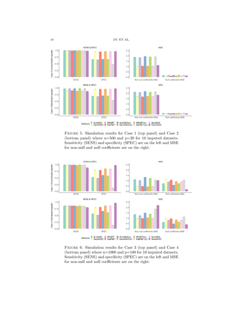 Variable Selection With Multiply Imputed Datasets Choosing Between Stacked And Grouped Methods