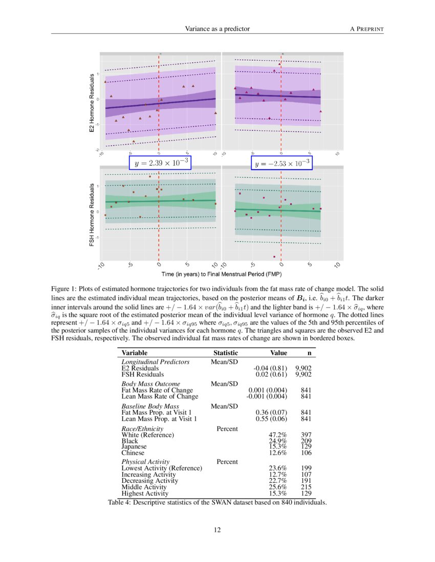 Variance As A Predictor Of Health Outcomes Subject Level Trajectories And Variability Of Sex