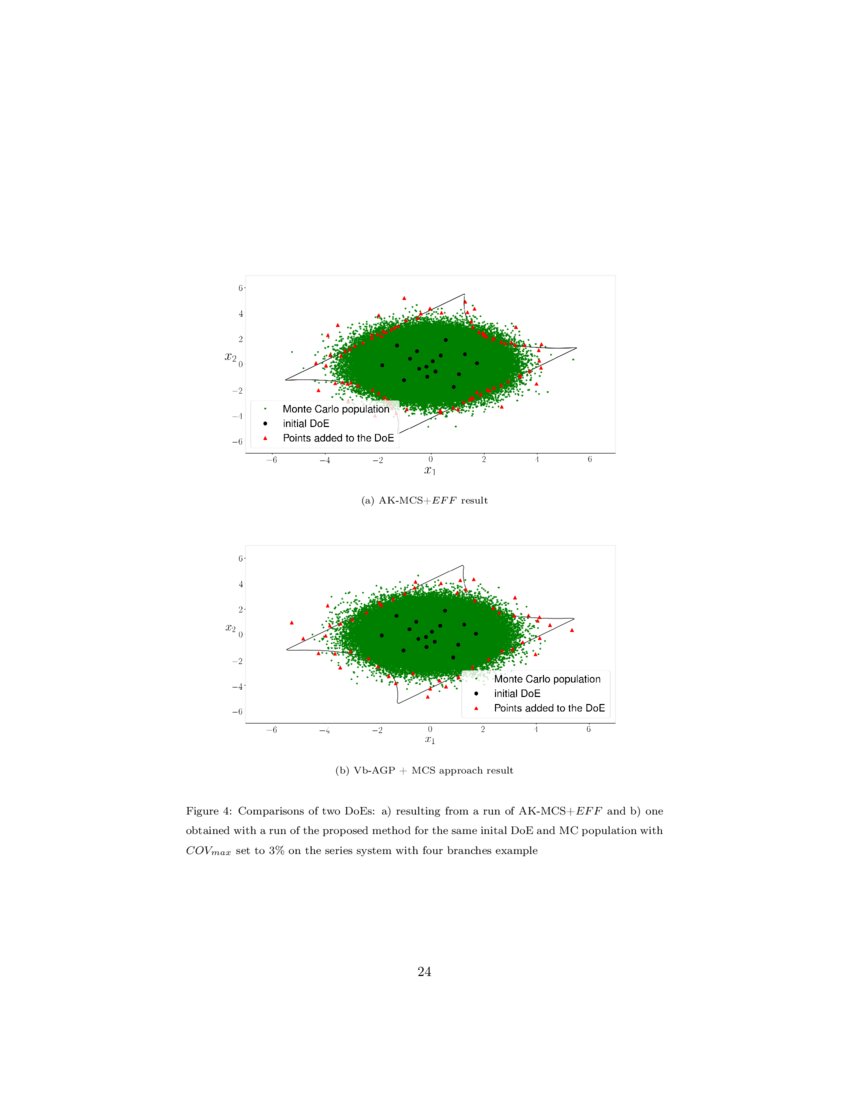 Variance Based Sensitivity Analysis For Monte Carlo And Importance