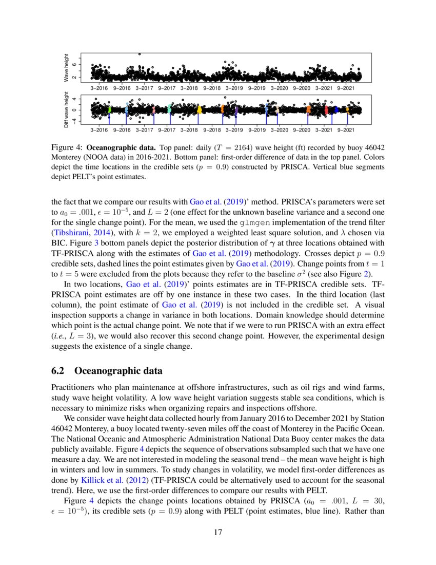 variance-change-point-detection-with-credible-sets-deepai