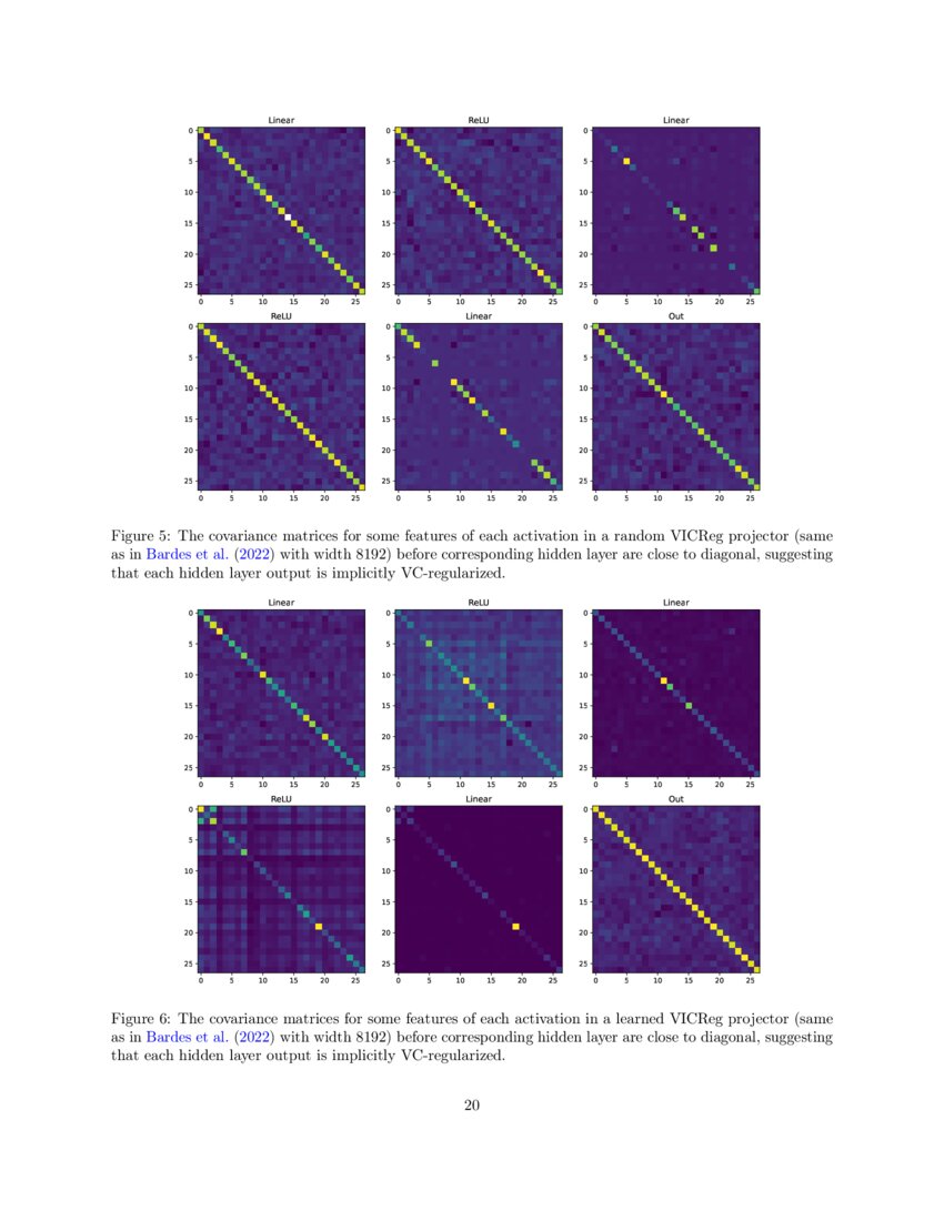 Variance Covariance Regularization Enforces Pairwise Independence in Self-Supervised ...