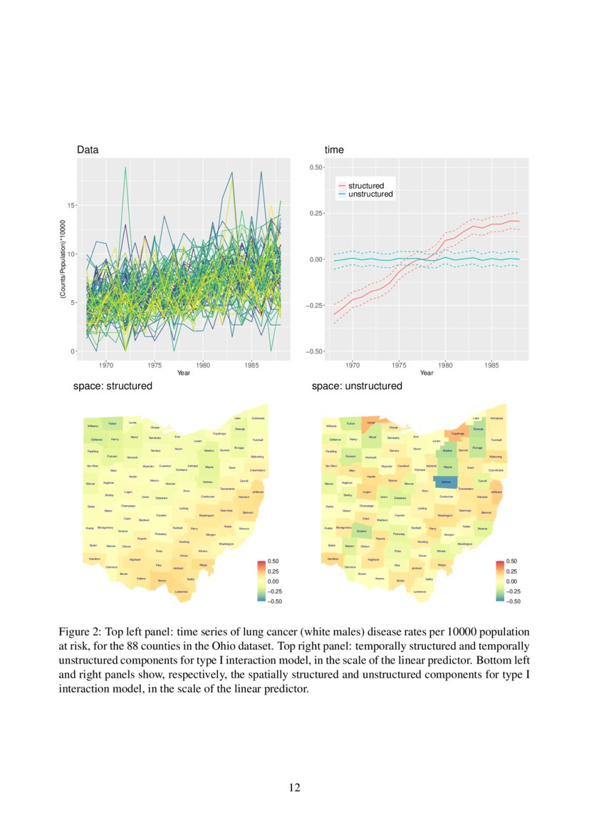 Variance Partitioning In Spatio Temporal Disease Mapping Models Deepai