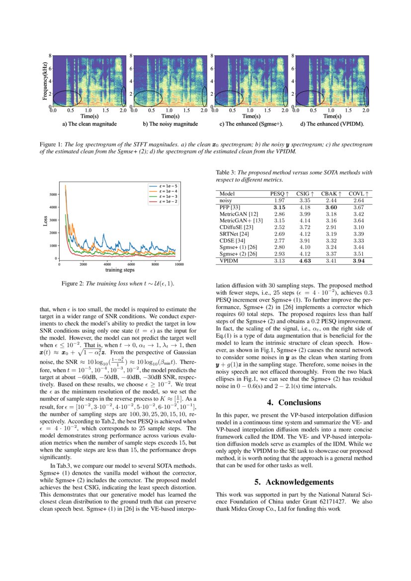 Variance Preserving Based Interpolation Diffusion Models For Speech Enhancement Deepai