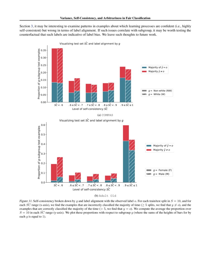 Variance, Self-Consistency, and Arbitrariness in Fair Classification ...