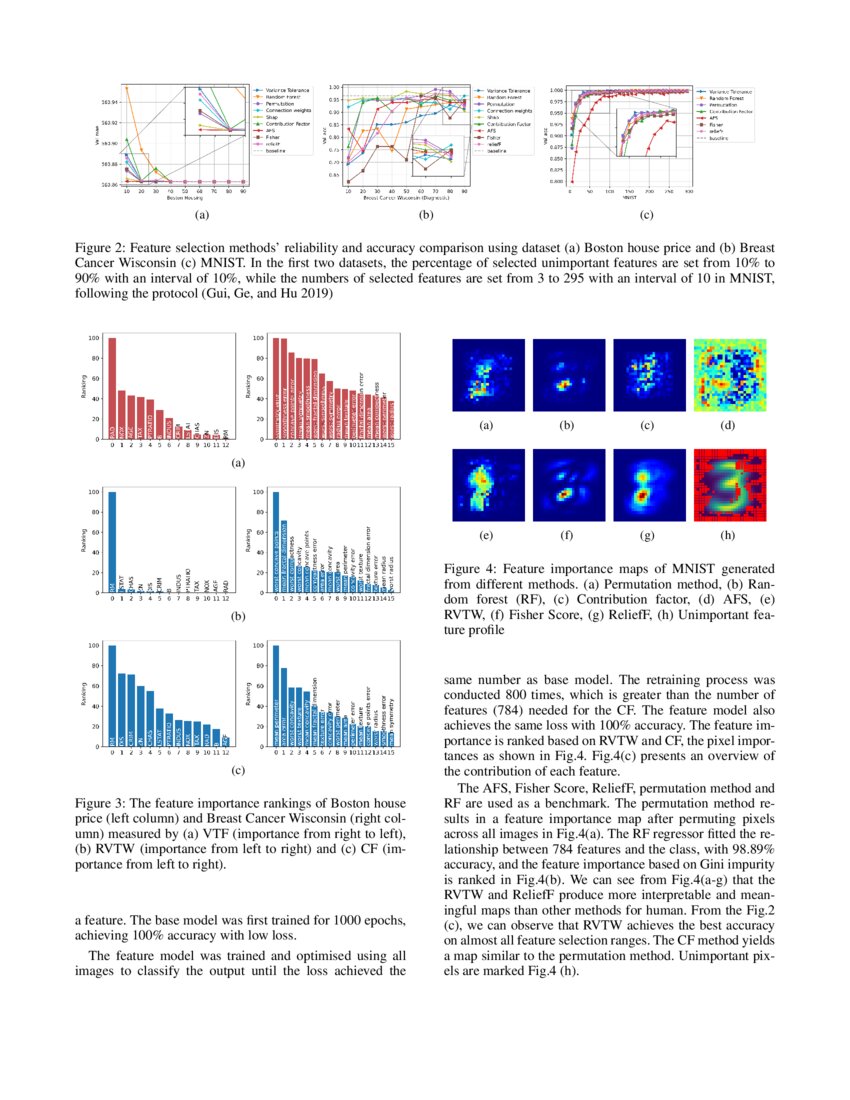 Variance Tolerance Factors For Interpreting Neural Networks | DeepAI
