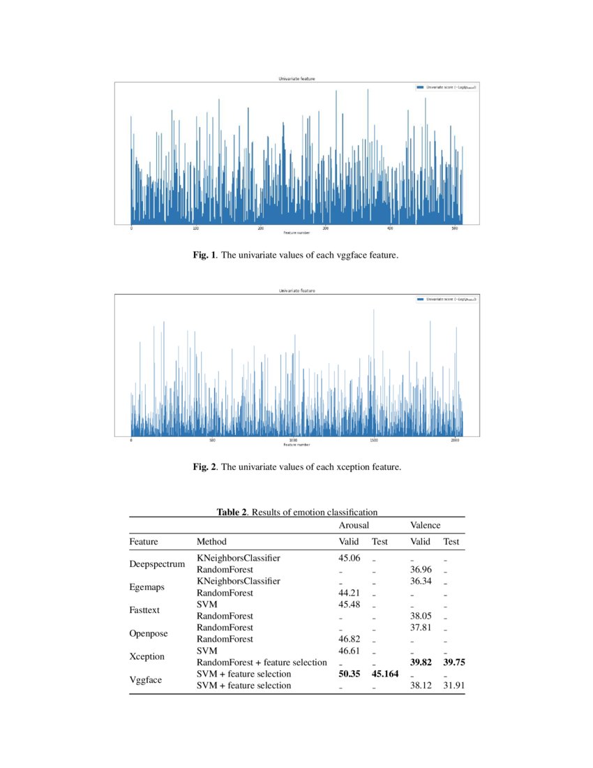 Variants of BERT, Random Forests and SVM approach for Multimodal ...
