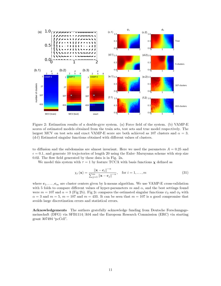 Variational approach for learning Markov processes from time series data | DeepAI