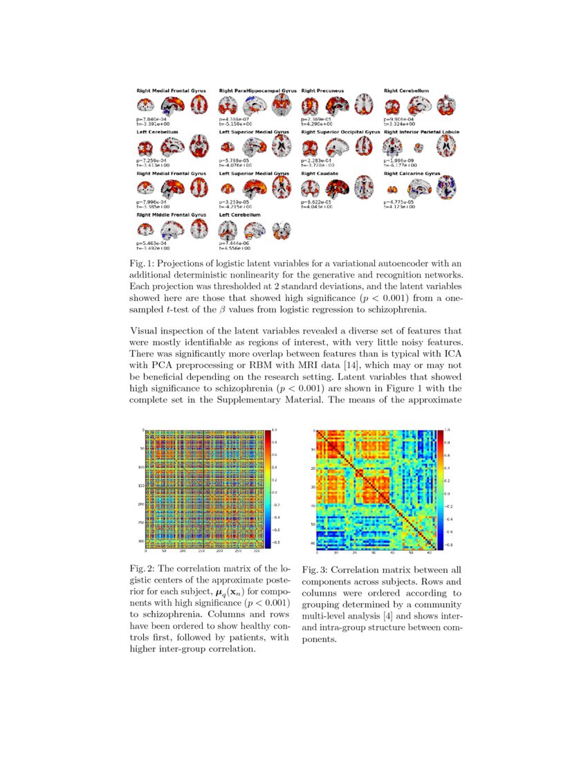 Variational Autoencoders For Feature Detection Of Magnetic Resonance Imaging Data Deepai