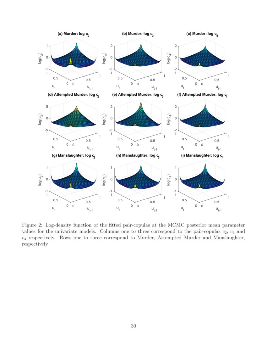 Variational Bayes Estimation Of Time Series Copulas For Multivariate