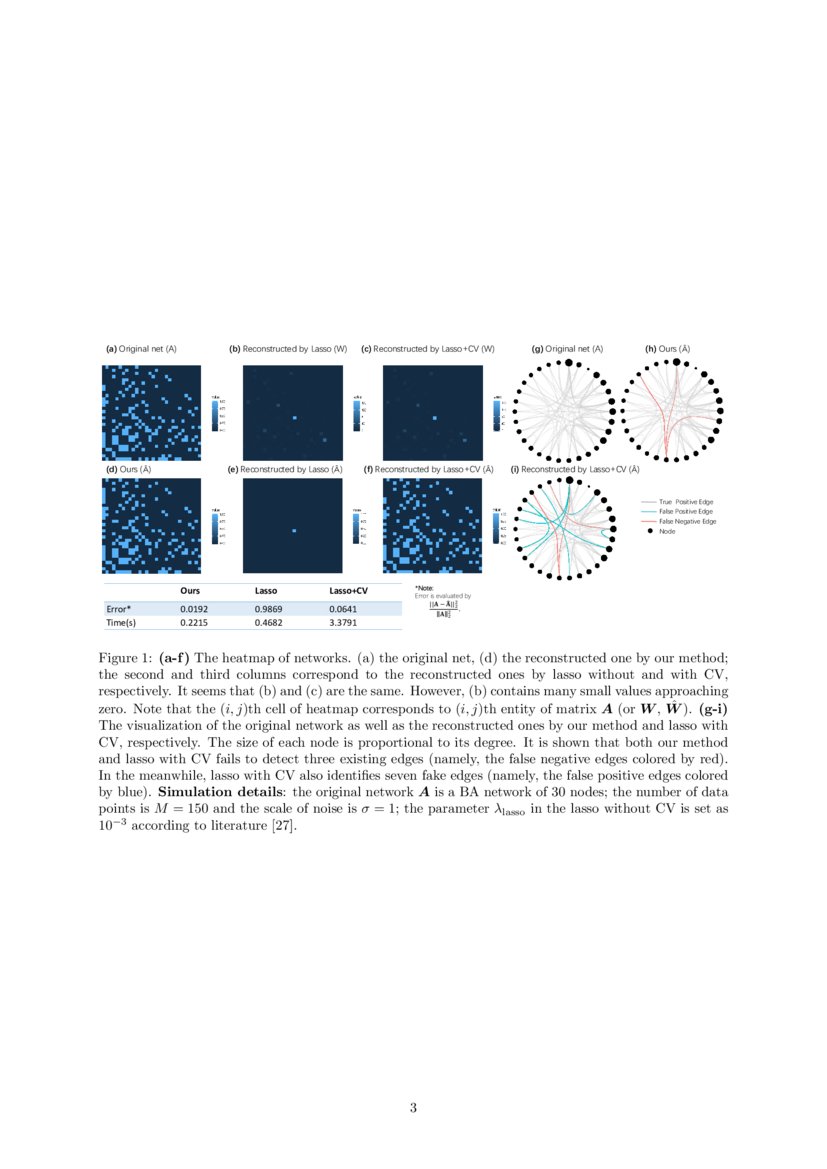 Variational Bayesian Complex Network Reconstruction Deepai